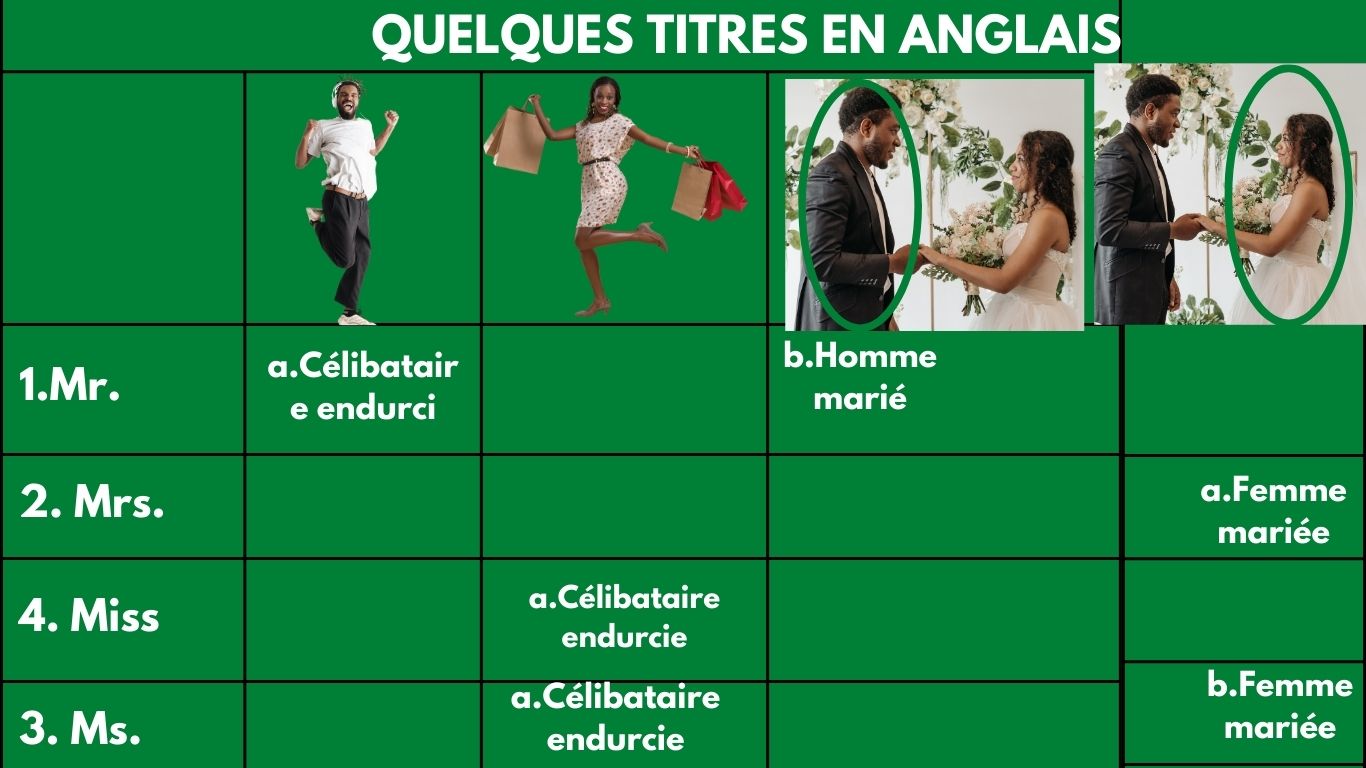 QUELQUES TITRES EN ANGLAIS. D’un ton et d’un regard menaçants, elle m’a ...